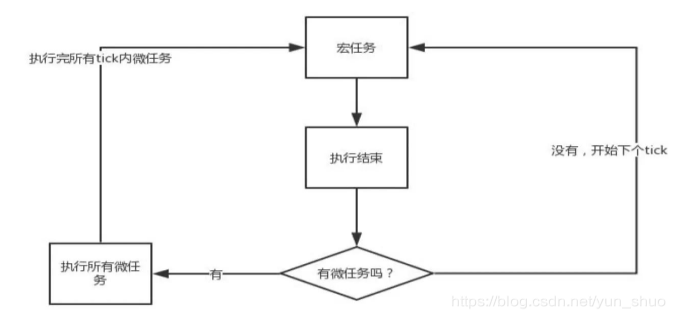 1js事件循环机制(eventloop) Audition